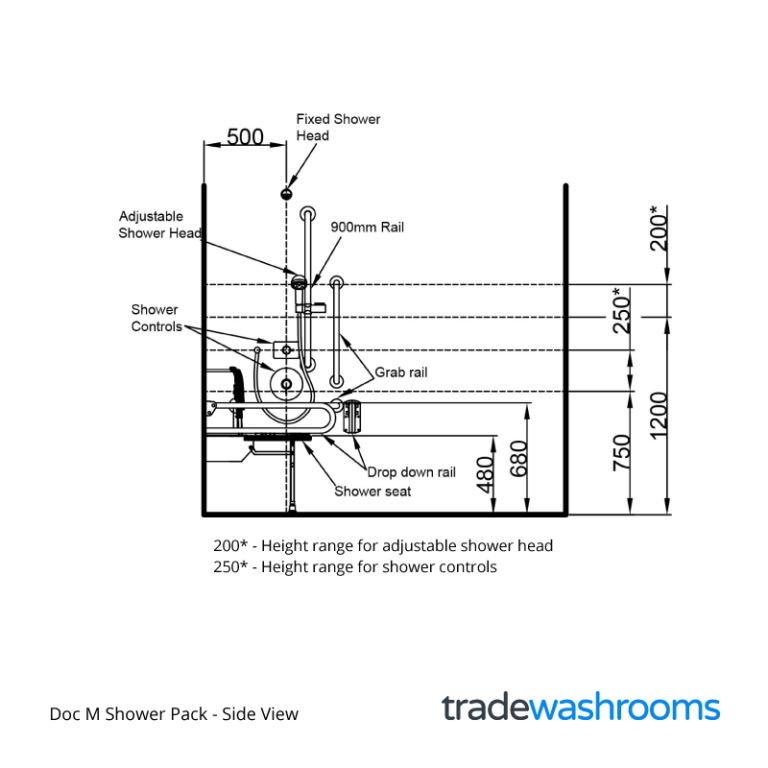 Doc M Shower Pack with Exposed TMV3 Shower Kit • NYMAS 230404